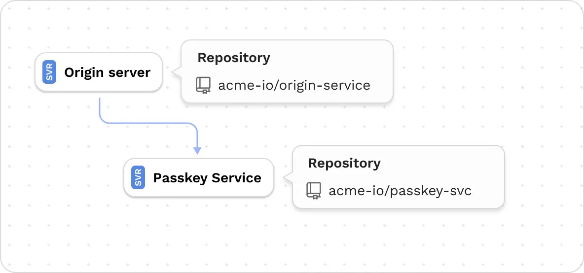 CodeSee – Bring visibility to your codebase